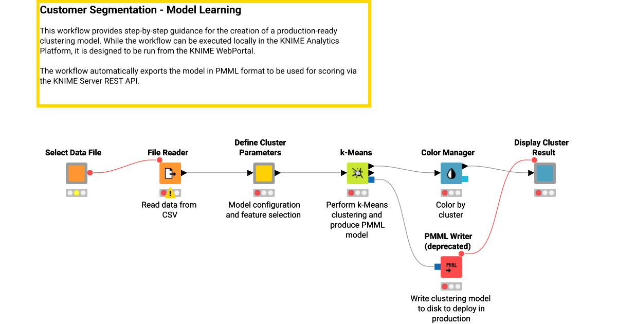 01_CustomerSegmentation_ModelLearning_web – KNIME Community Hub
