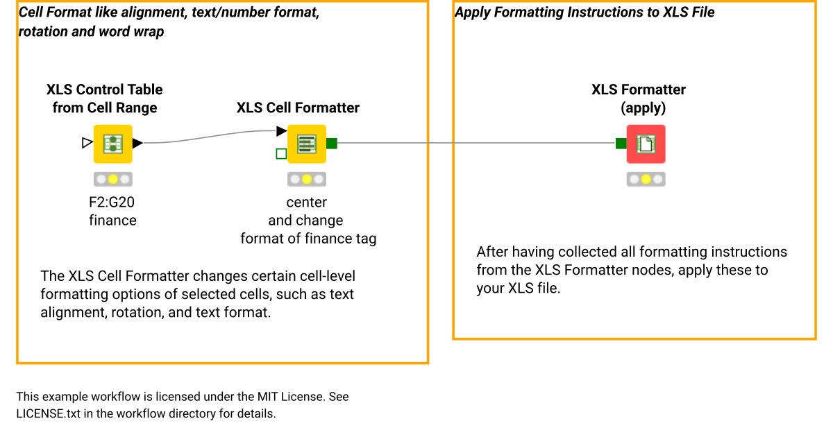 05_XLS_CellFormatter – KNIME Community Hub 05_XLS_CellFormatter – KNIME Community Hub