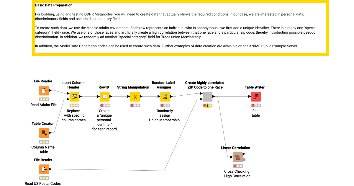 Basic Data Preparation – KNIME Community Hub