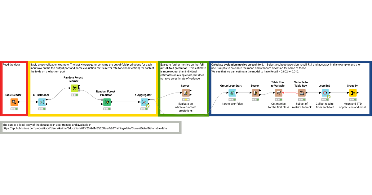Cross validation example – KNIME Community Hub