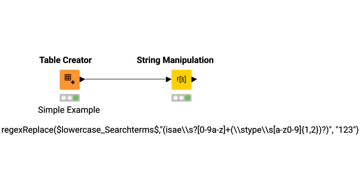 regex_codes – KNIME Community Hub