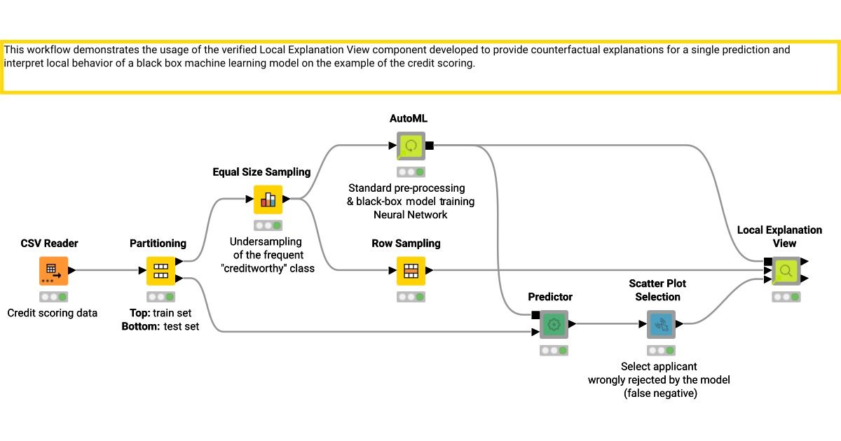 Finding Counterfactual Explanations and Local Feature Importance for a ...