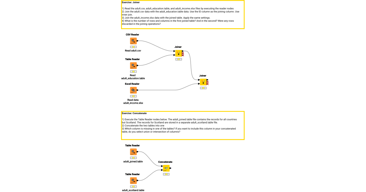 07 Join and Concatenate - Solution – KNIME Community Hub