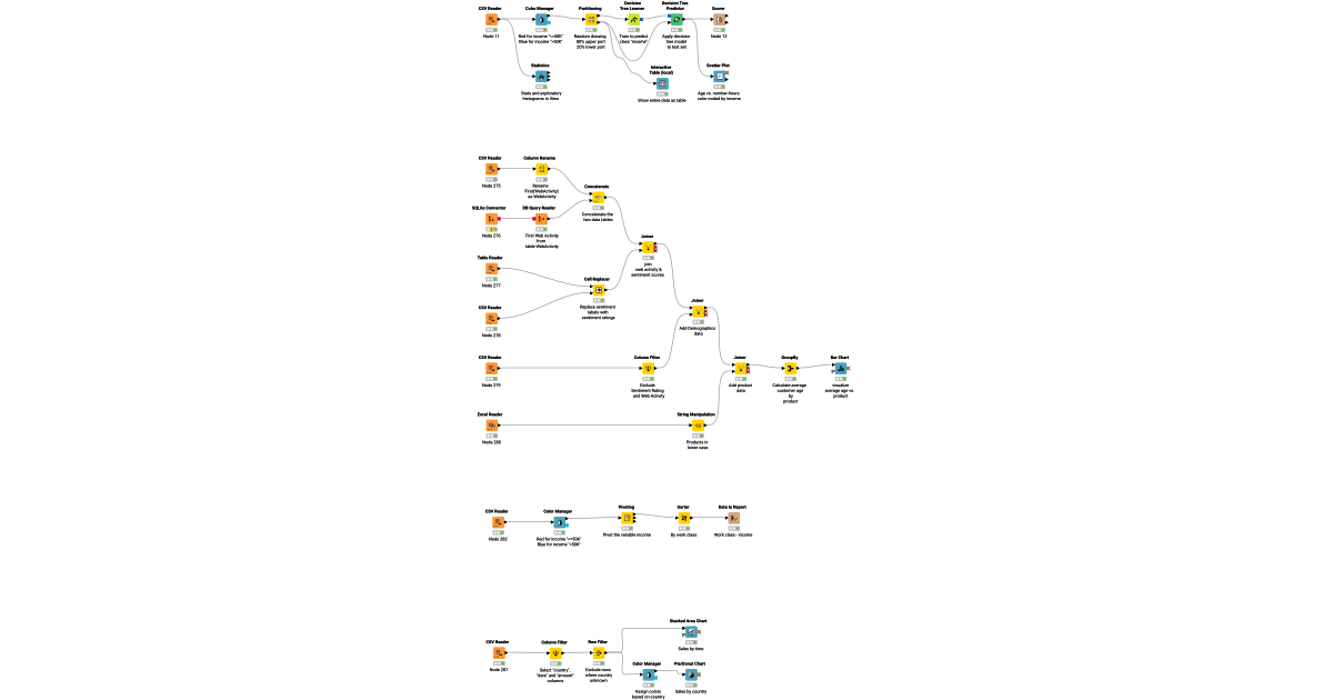 KNIME_projectv – KNIME Community Hub