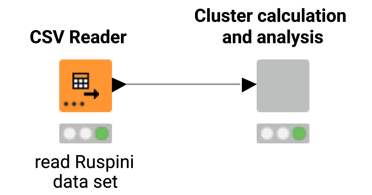 Dynamic Data App Cluster analysis – KNIME Community Hub