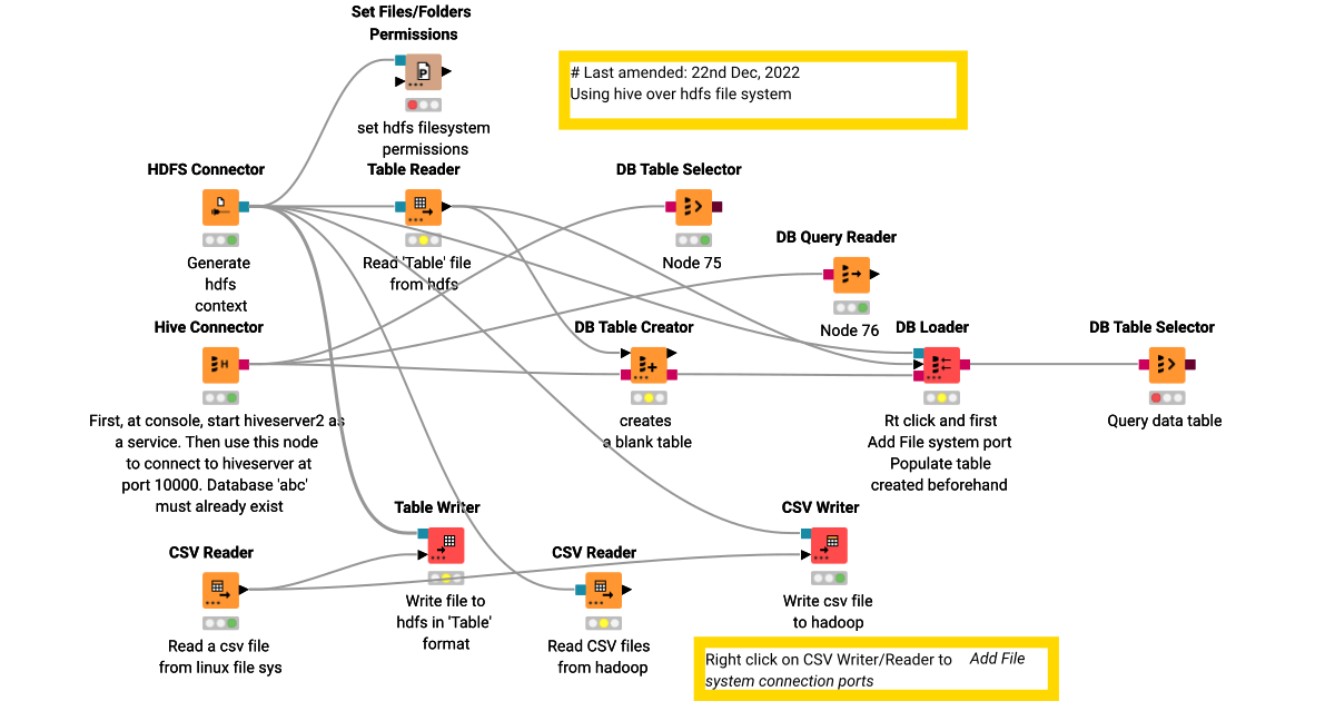 Using hive over hdfs – KNIME Community Hub