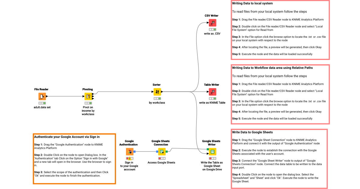 Deploy Data by Exporting Data files from KNIME – KNIME Community Hub