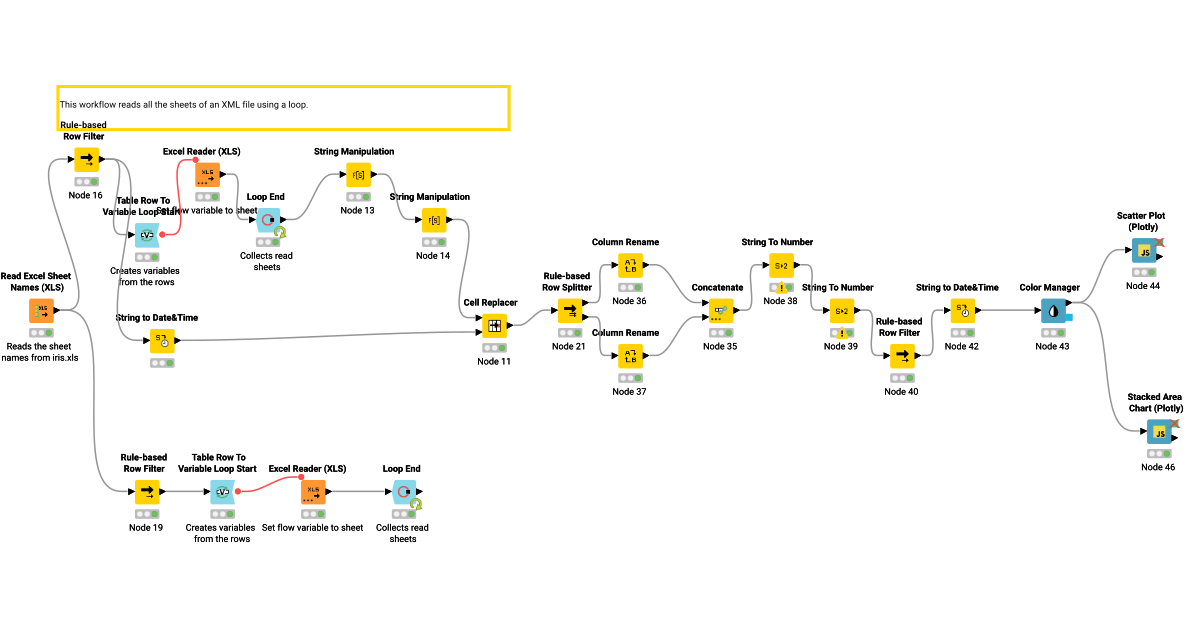 Read All Sheets From An Xls File In A Loop Knime Community Hub 