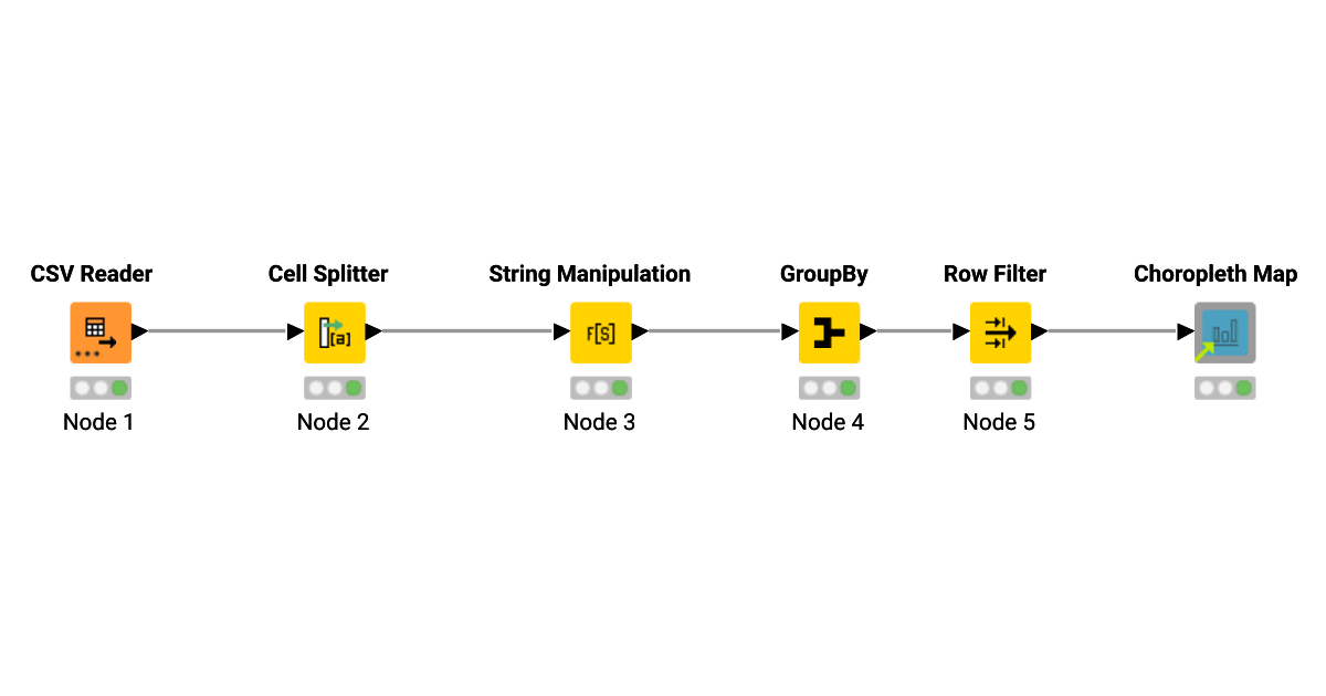 27_Rare_Workflow_Types – KNIME Community Hub