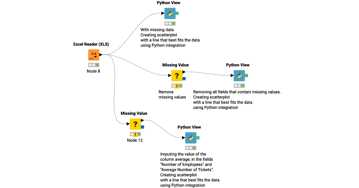 Scatter_Plot_With_Regression-Line – KNIME Community Hub