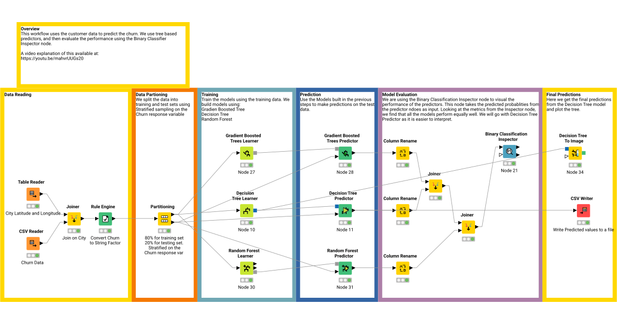 Interpretable ML - Binary Classifier Inspector Node – KNIME Community Hub