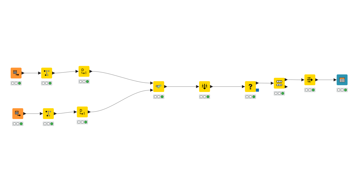 Final Project – KNIME Community Hub