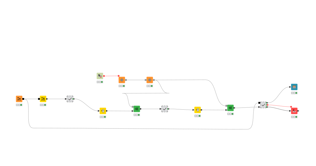 GenAI for Summarization - Workflow Summarizer – KNIME Community Hub
