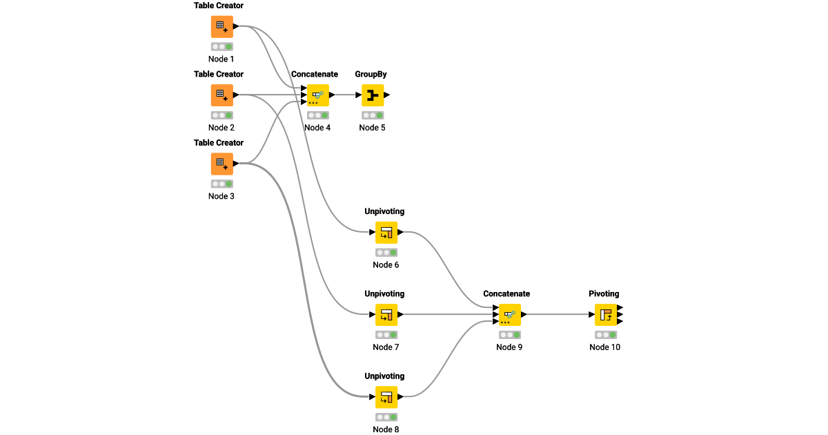 Merge columns of two dataframes with same name - pivot unpivot – KNIME Community Hub