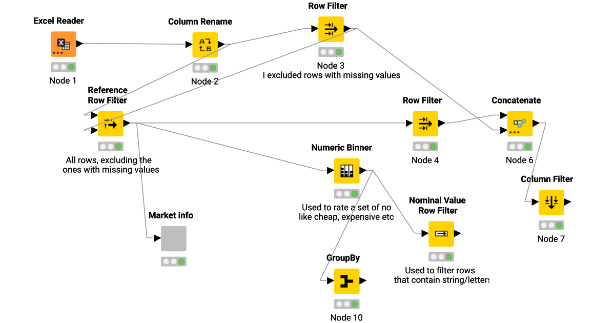 KNIME_training 1 – KNIME Community Hub