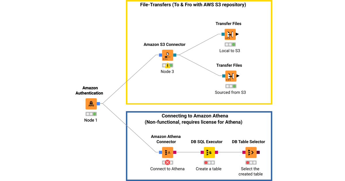 AWS_Auth_S3_connection – KNIME Community Hub