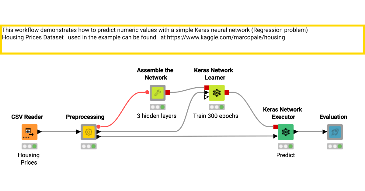 Predicting House Prices with Keras – KNIME Community Hub