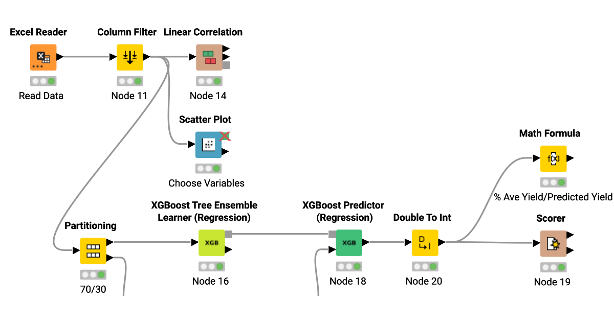 Dairy Production – KNIME Community Hub
