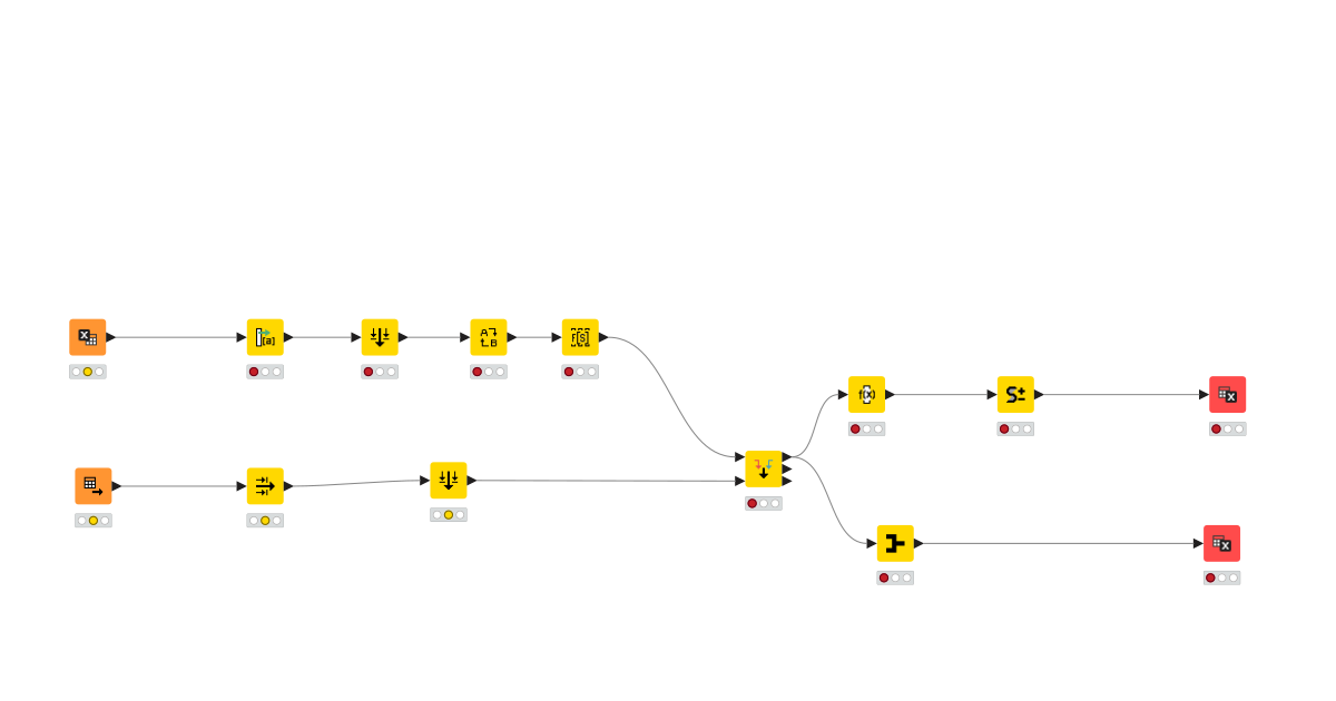 Fundamentals Training – KNIME Community Hub