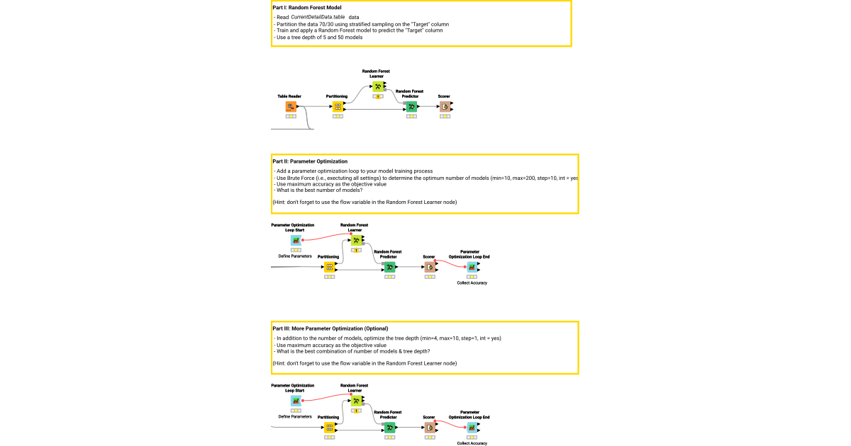 Advanced Data Mining - Solution – KNIME Community Hub