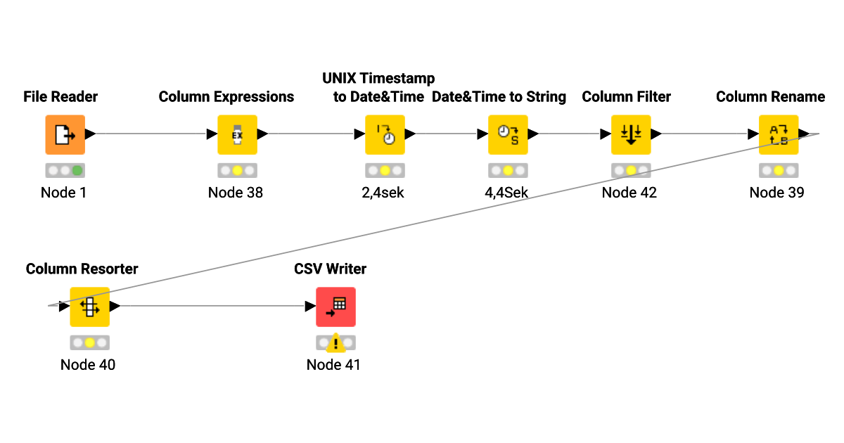 Multiply1000 – KNIME Community Hub