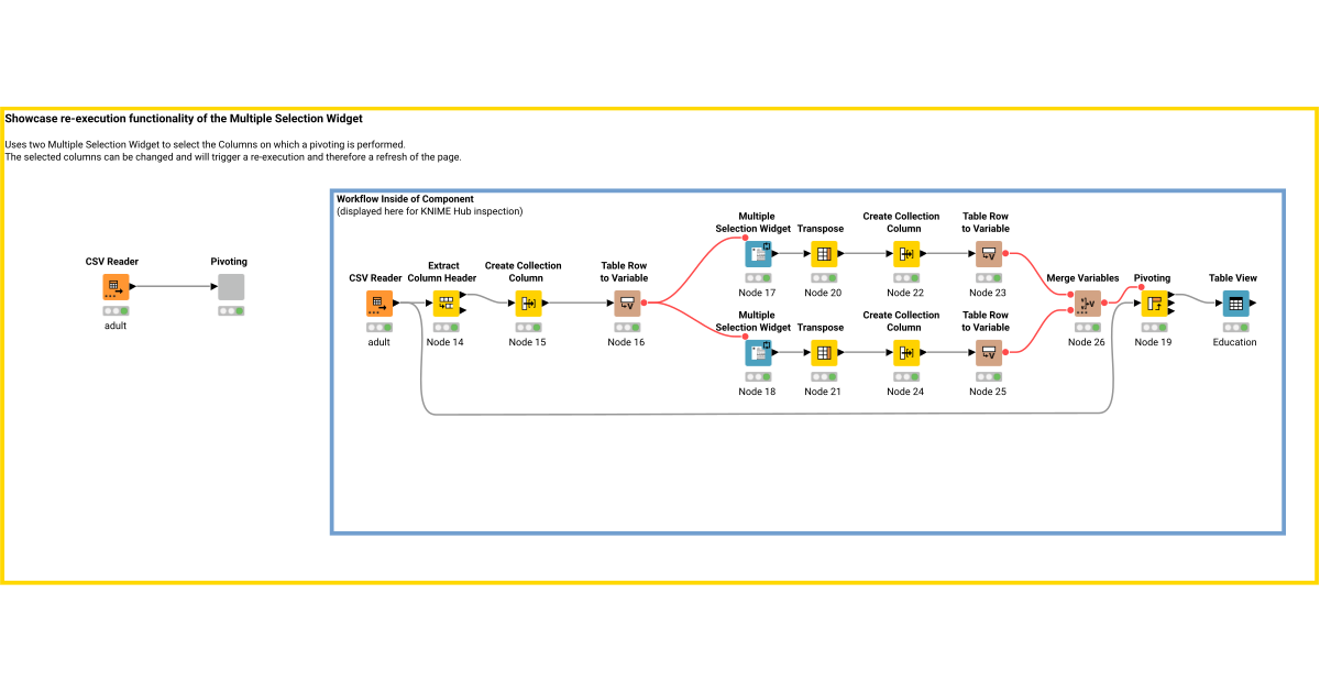 Re-execution functionality of the Multiple Selection Widget – KNIME Community Hub