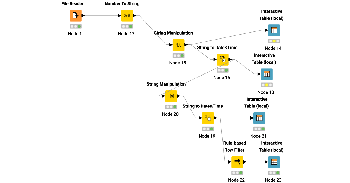 DataMining – KNIME Community Hub