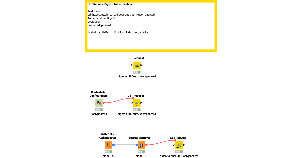 GET Request Digest Authentication with Credentials – KNIME Community Hub