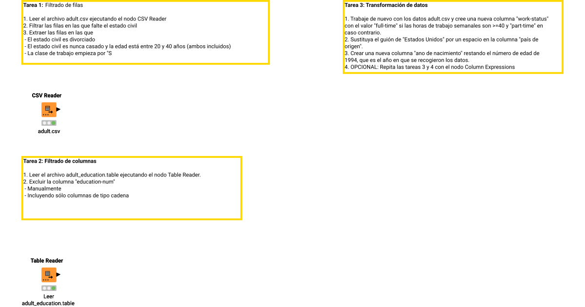 Cleaning and Standardization - Exercise – KNIME Community Hub