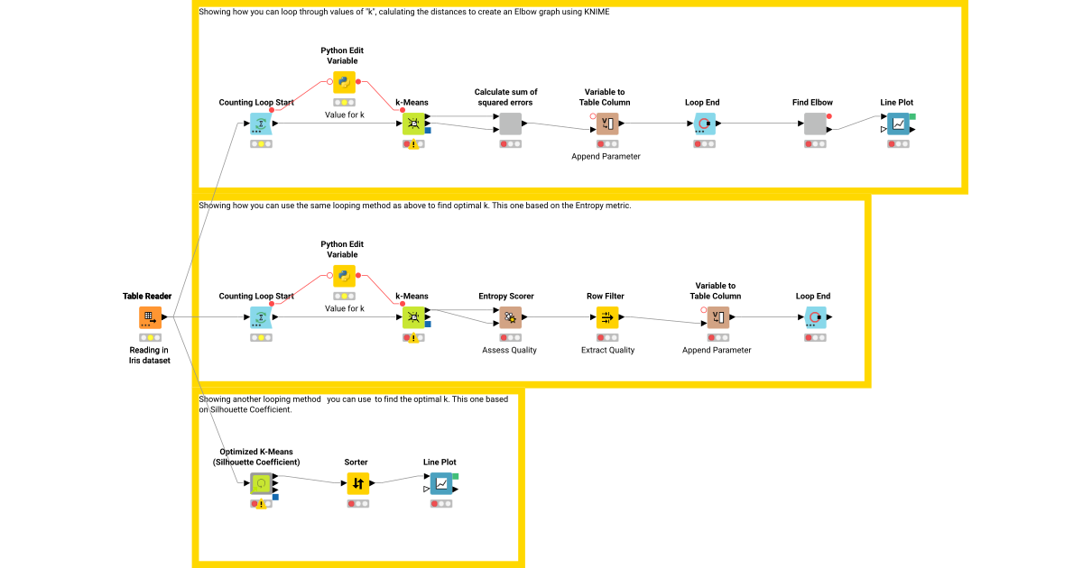 Clustering_And_Elbow_Graph – KNIME Community Hub