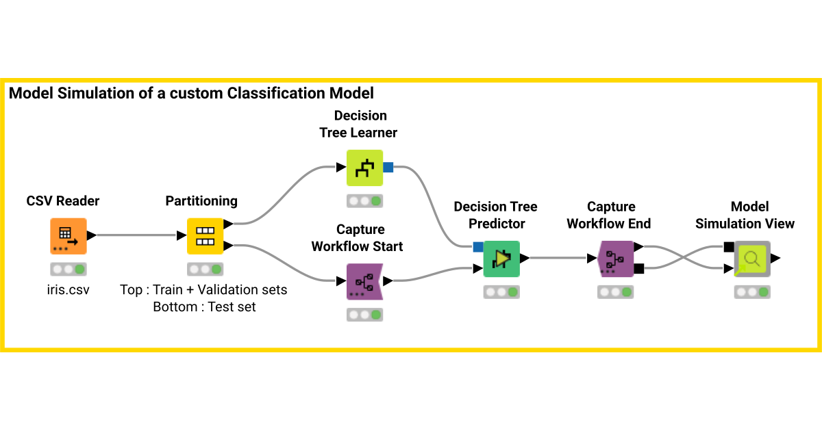 Model Simulation View Component With A Custom Model Knime Community Hub