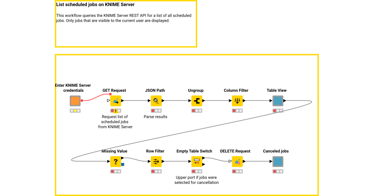 List Scheduled Jobs On Knime Server Knime Community Hub 