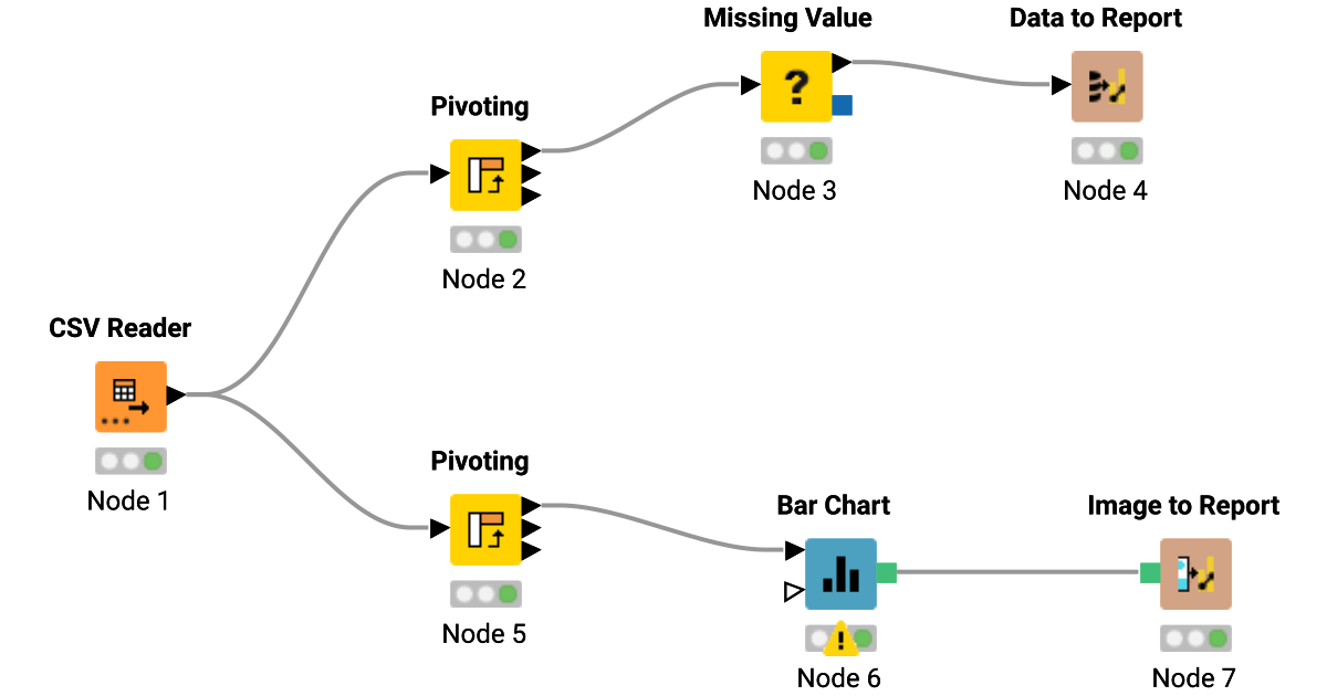 3 Reporting – KNIME Community Hub