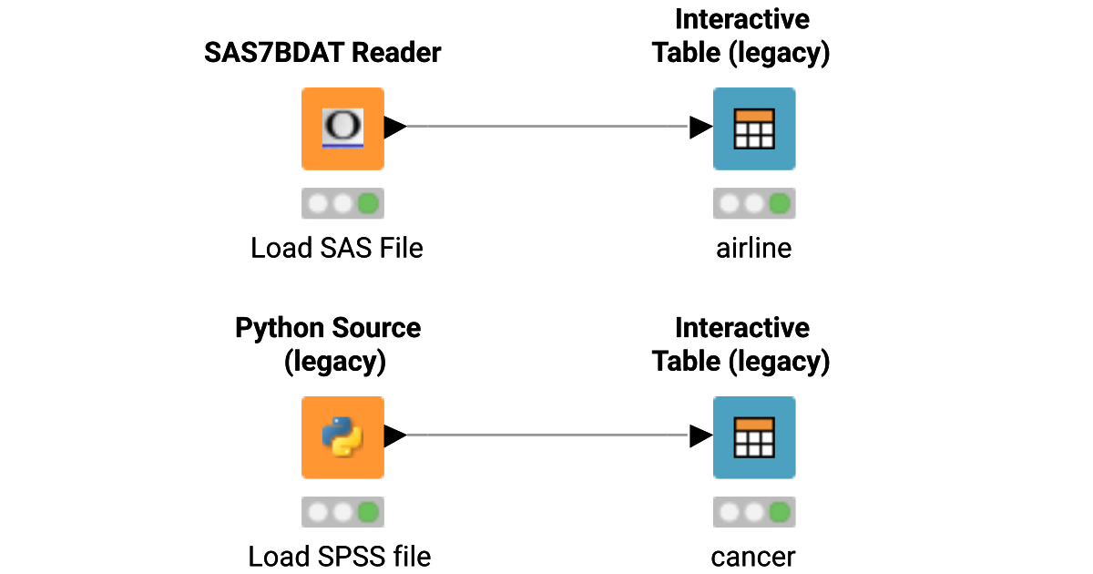 Data Access - 02 Statistics files – KNIME Community Hub Data Access - 02 Statistics files – KNIME Community Hub