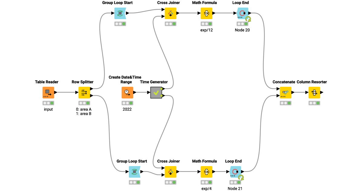 Just KNIME it-2_Challenge-04_v1 – KNIME Community Hub