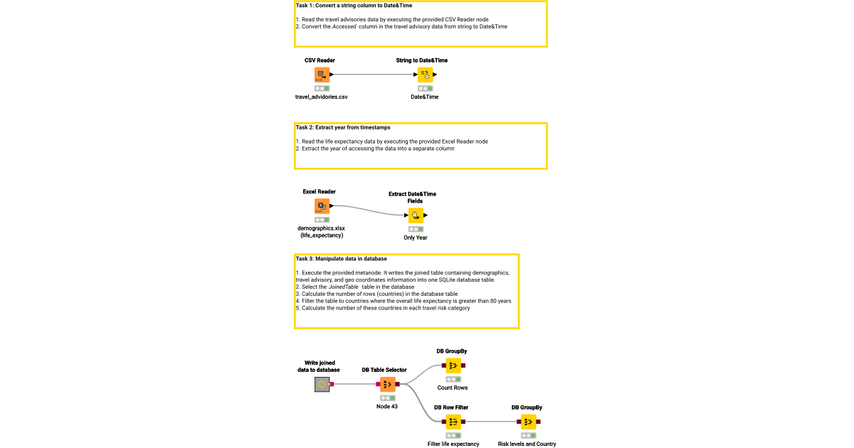 05 Date and Time and Databases - Exercise – KNIME Community Hub