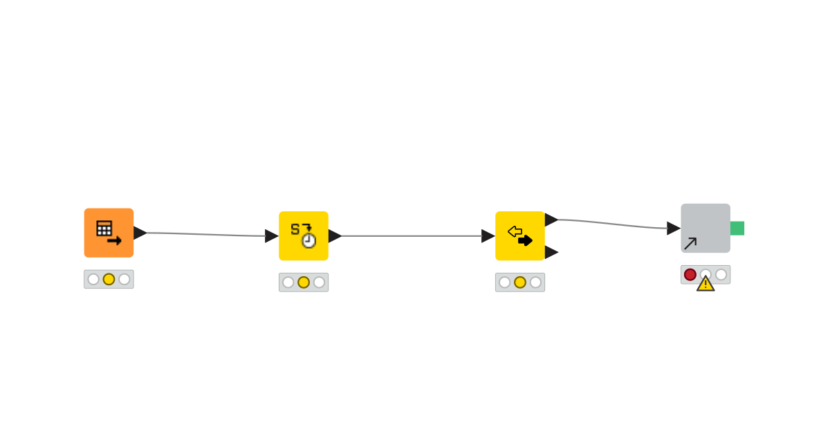 Dotted Chart Visualization – KNIME Community Hub