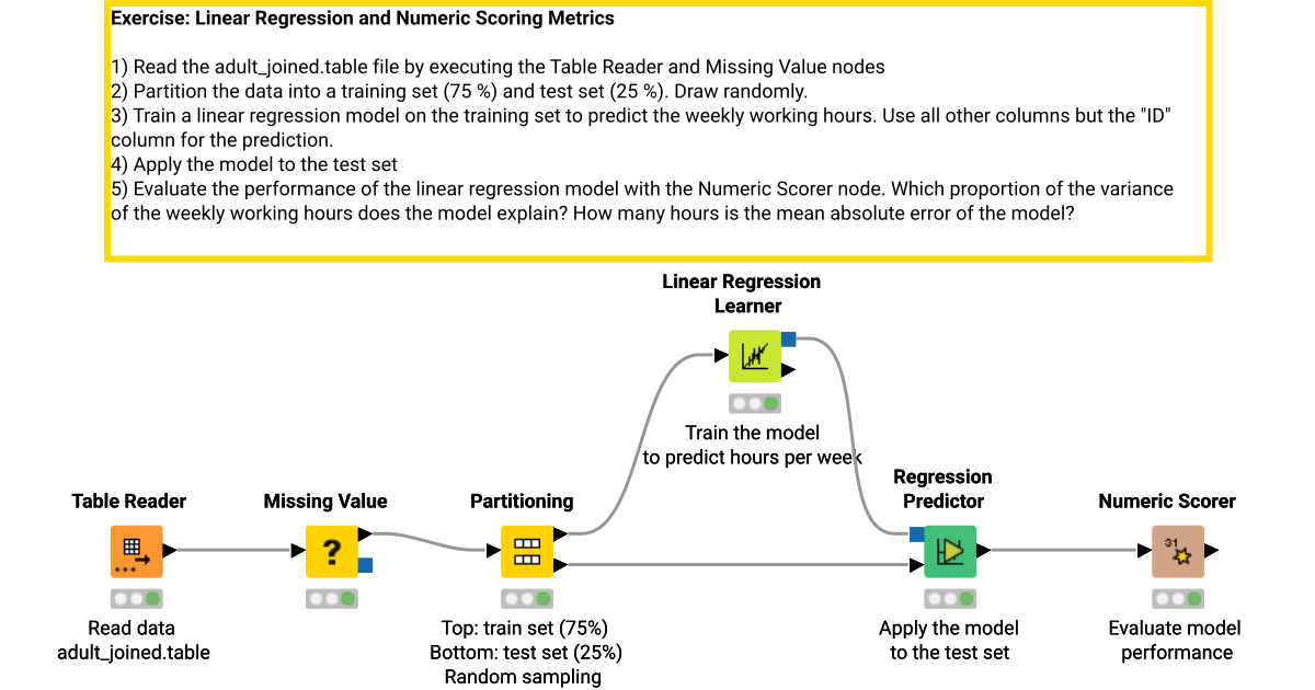 08 Regression Model – KNIME Community Hub