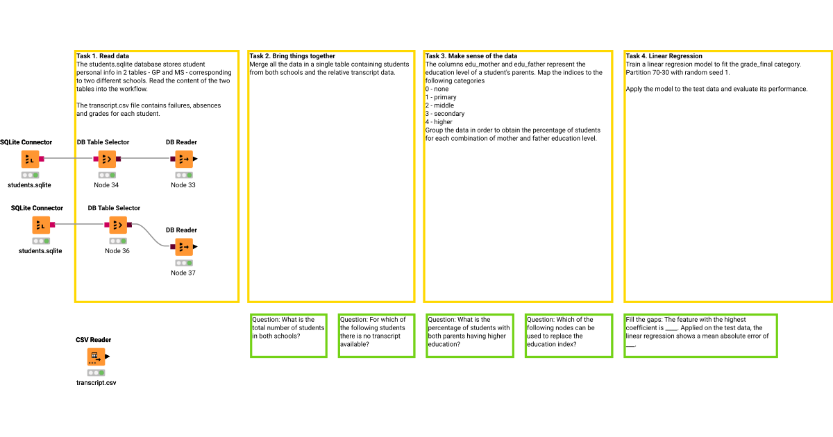 L1-DS Final Assessment Workflow – KNIME Community Hub