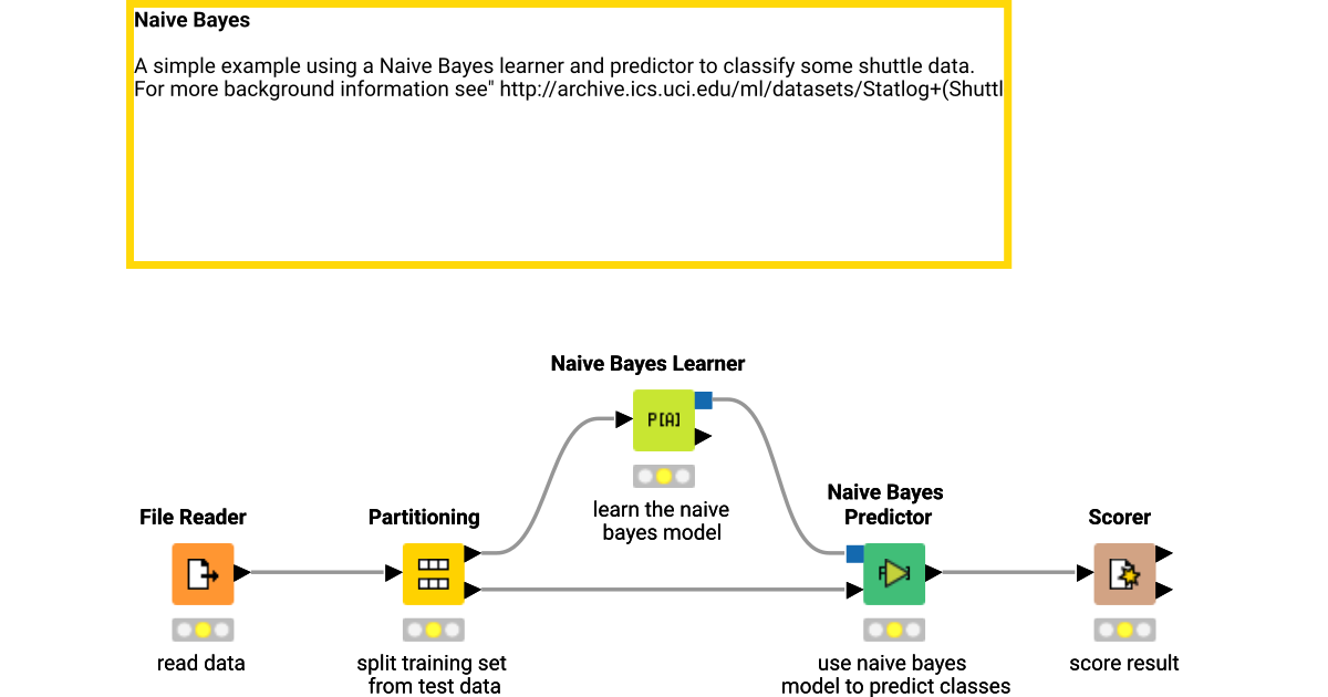 Naive Bayes – KNIME Community Hub