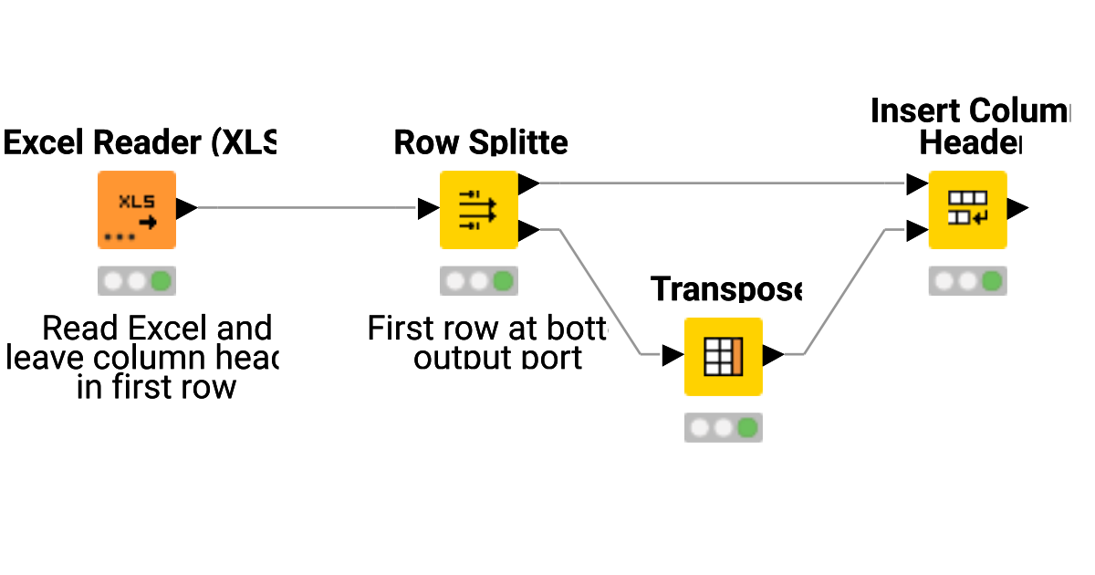 Add Column Headers after Reading – KNIME Community Hub