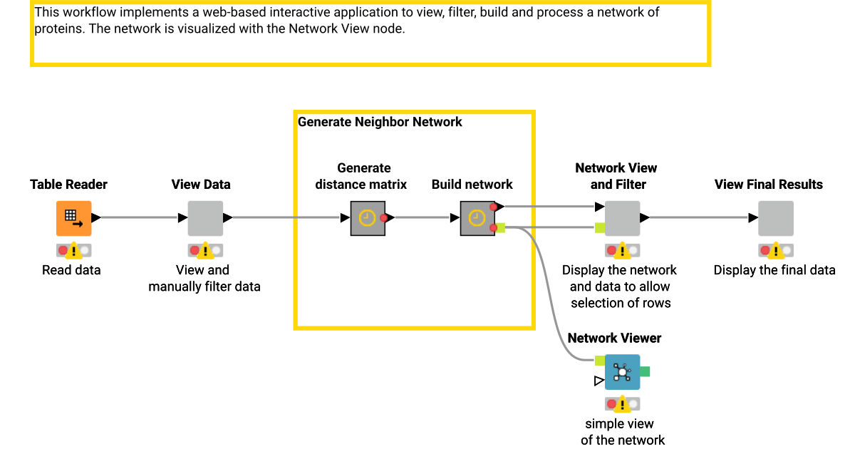 Network View Example - Visualizing a disease neighborhood network ...