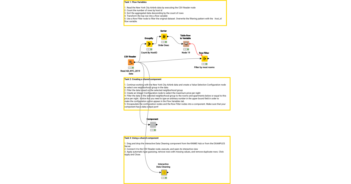 Flow Variables and Components - Exercise – KNIME Community Hub Flow Variables and Components - Exercise – KNIME Community Hub