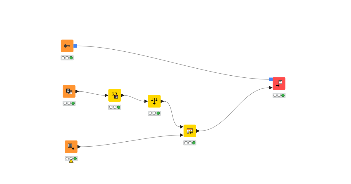 from-excel-to-sharepoint-list-knime-community-hub