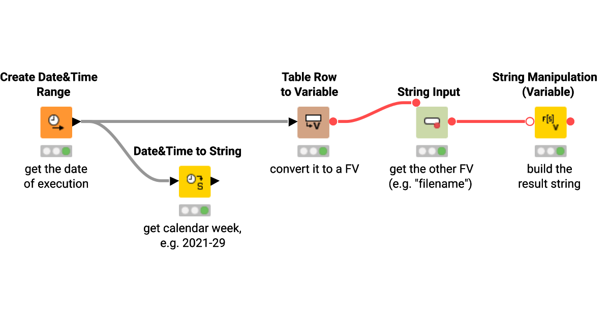concatenate_flow_variables – KNIME Community Hub