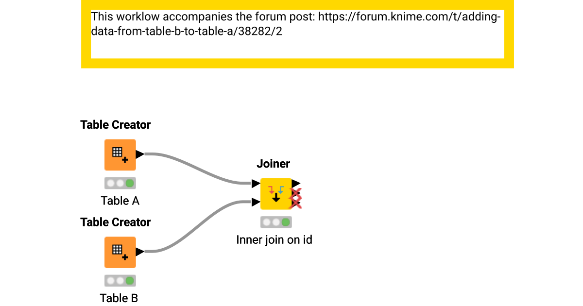 Joiner Example - rrd2 – KNIME Community Hub