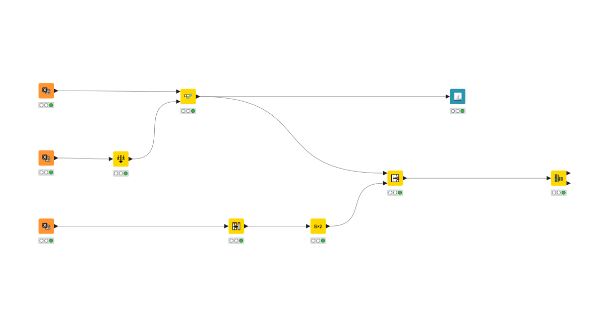 Combine clean and summarize data from spreadsheets – KNIME Community Hub