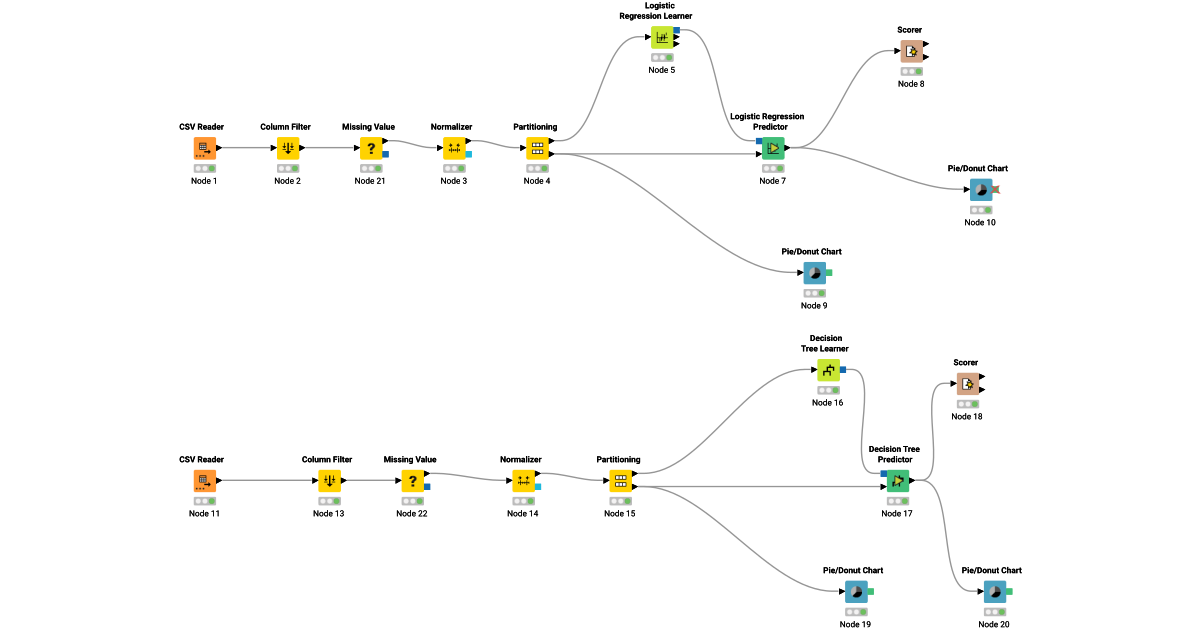 Project_2 – KNIME Community Hub