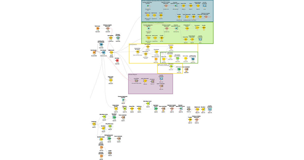 Fun with Numbers – KNIME Community Hub