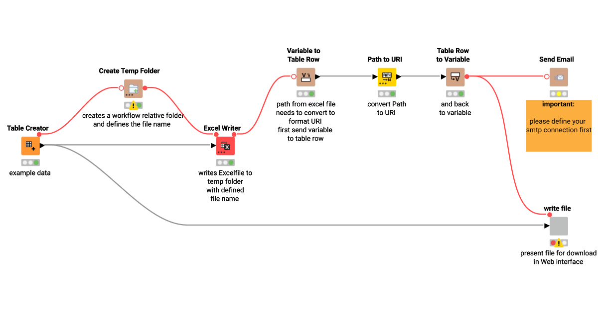 Send Email From Knime-Server With Attachment – KNIME Community Hub
